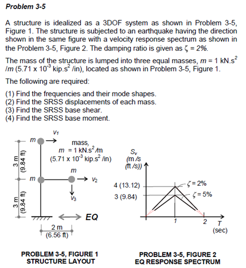 Problem 3-5 A structure is idealized as a 3DOF system | Chegg.com