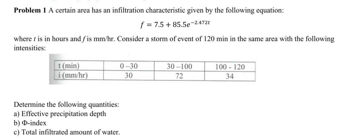 Solved Problem 1 ﻿A certain area has an ﻿infiltration | Chegg.com