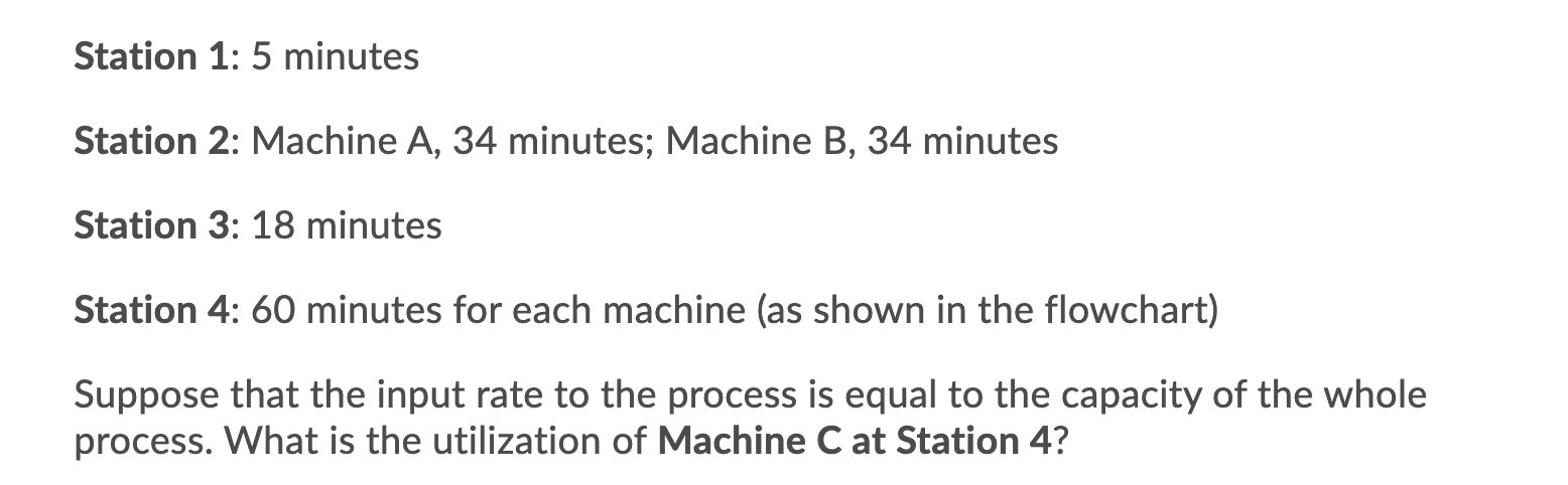 Solved process Station 2 Machine A Station 4 Machine A | Chegg.com