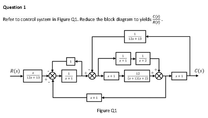 Solved Question 1 Refer to control system in Figure Q1. | Chegg.com