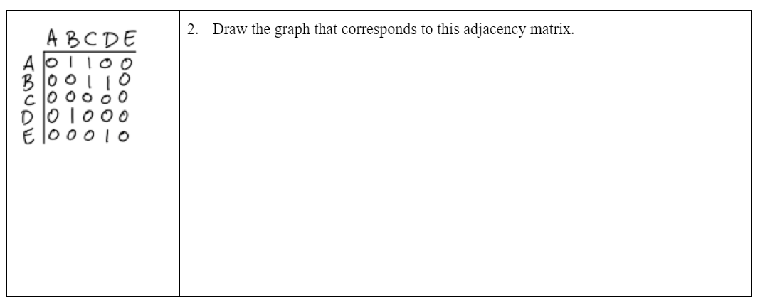 Solved ABCDE 2. Draw the graph that corresponds to this | Chegg.com