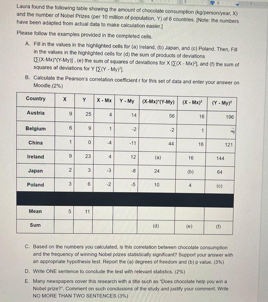 Solved Laura found the following table showing the amount of | Chegg.com