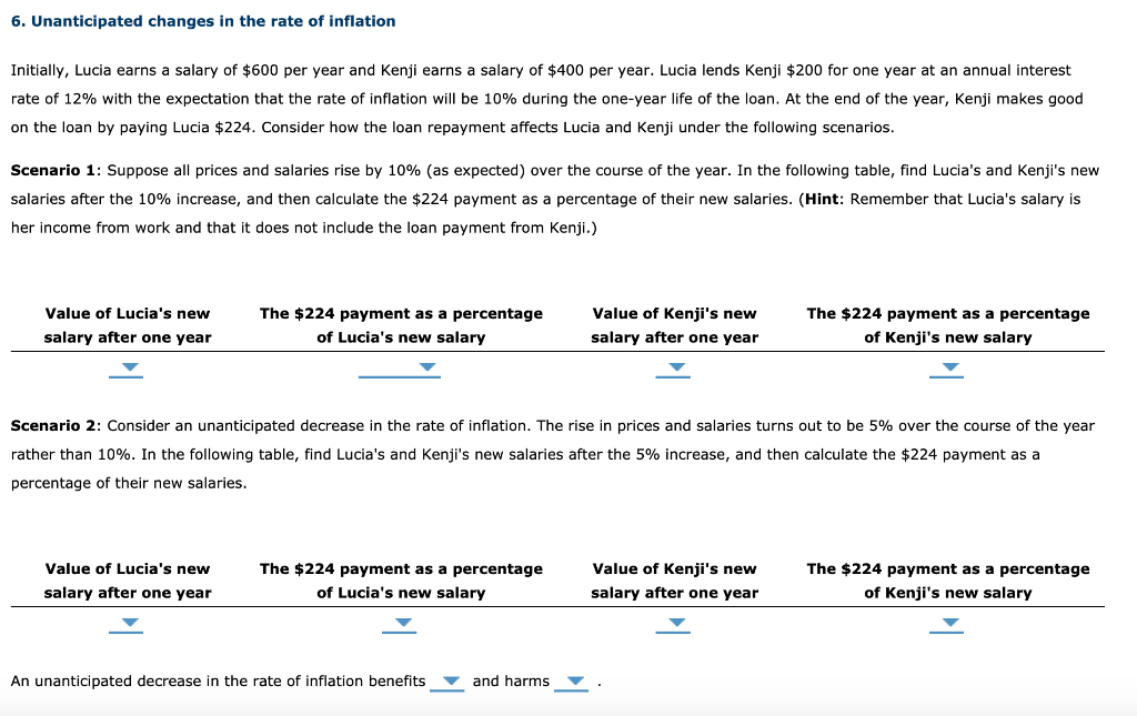 Solved Unanticipated changes in the rate of inflation | Chegg.com