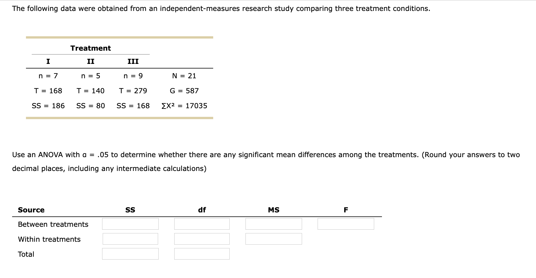 Solved The following data were obtained from an | Chegg.com