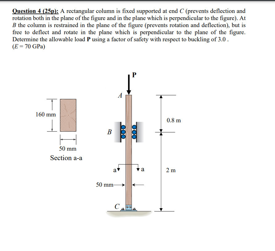 Solved Question 4 (25p): A rectangular column is fixed | Chegg.com