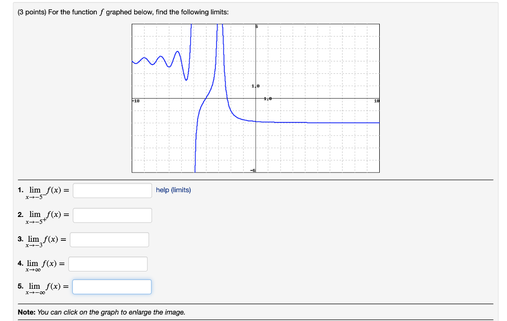 Solved (3 points) For the function f graphed below, find the | Chegg.com