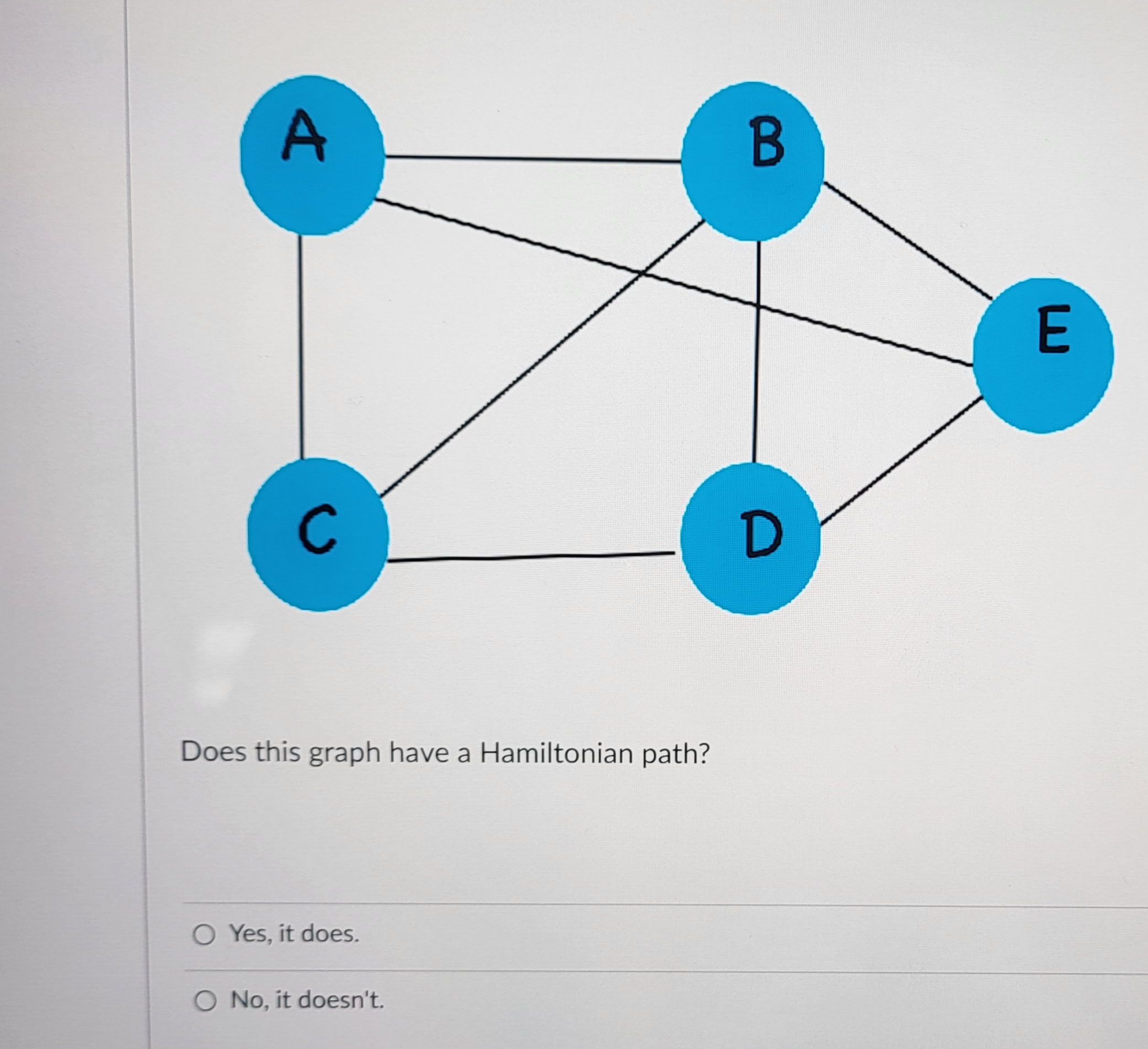 Solved Does this graph have a Hamiltonian path? Yes, it | Chegg.com