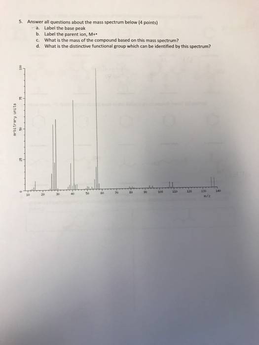 Solved Answer all questions about the mass spectrum below | Chegg.com