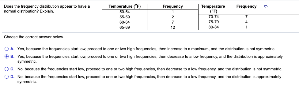 Solved Does The Frequency Distribution Appear To Have A Chegg