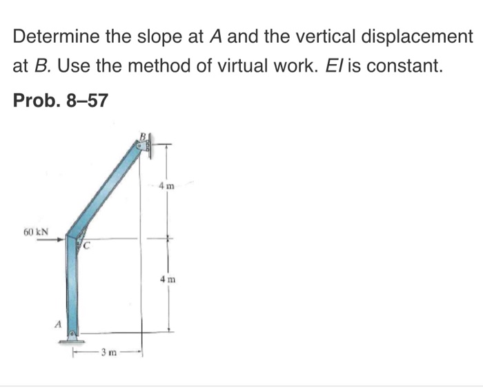 Solved Determine the slope at A and the vertical | Chegg.com