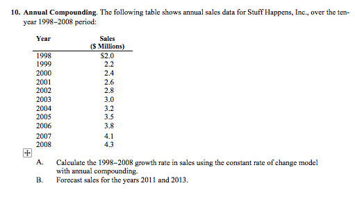 Solved 10. Annual Compounding. The following table show's | Chegg.com