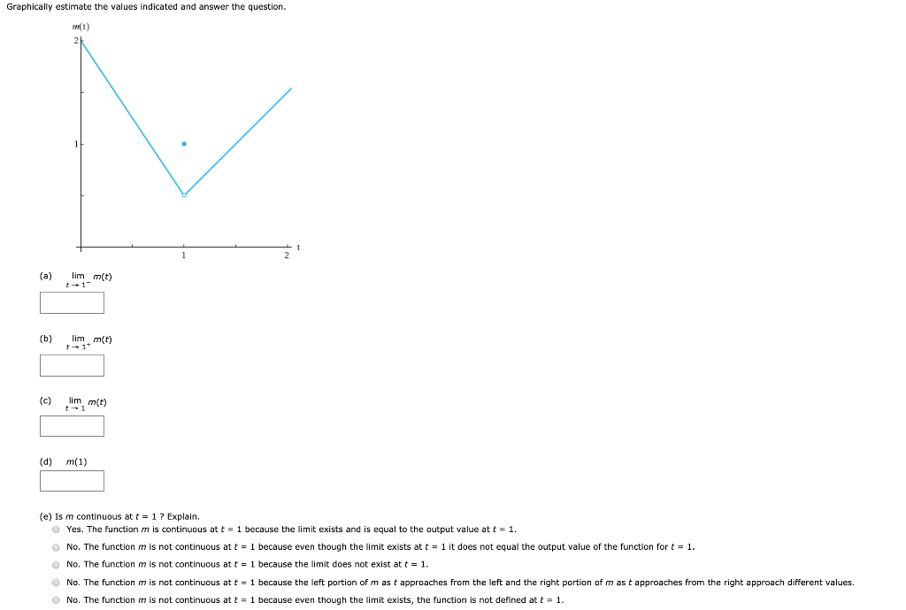 Solved Graphically estimate the values indicated and answer | Chegg.com