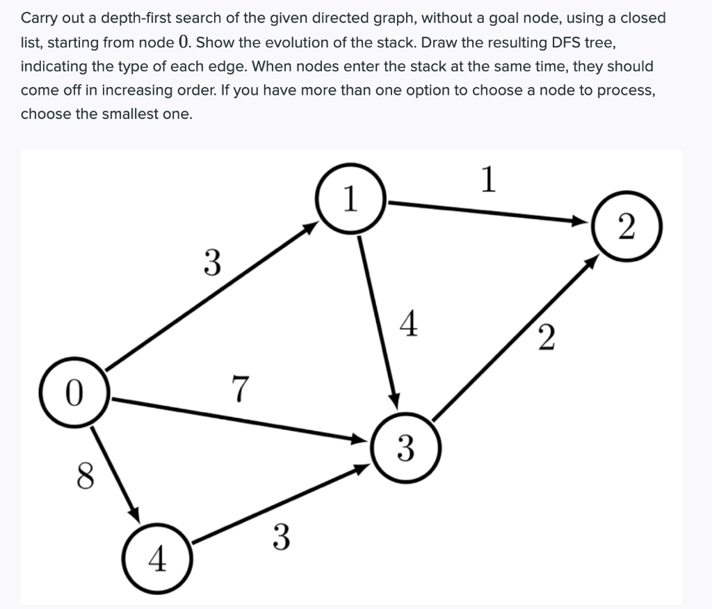 Solved Carry out a depth-first search of the given directed | Chegg.com