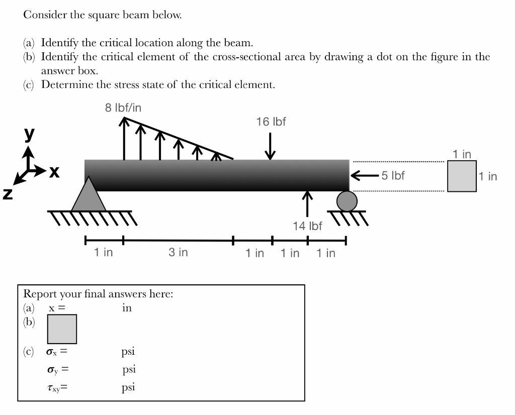Solved Consider the square beam below. (a) Identify the | Chegg.com