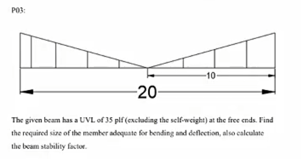 Solved The given beam has a UVL of 35 plf (excluding the | Chegg.com