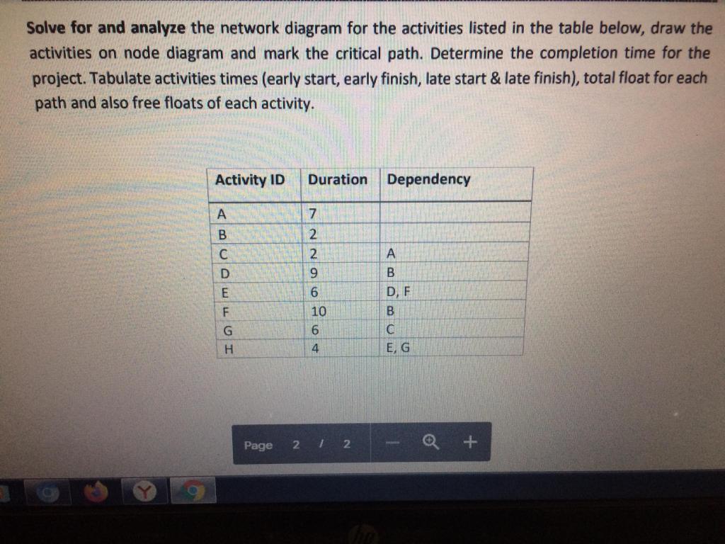 Solved Solve for and analyze the network diagram for the | Chegg.com
