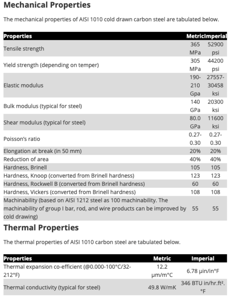 Solved A steel pipe (AISI 1010 Carbon Steel, 15 cm OD, and | Chegg.com