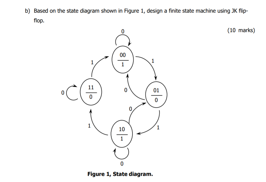 Solved b) Based on the state diagram shown in Figure 1, | Chegg.com