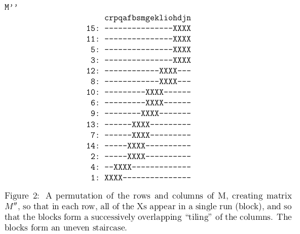 1. Consider matrix M shown in Figure 1. Each row has | Chegg.com