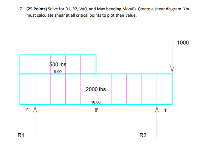 Solved 7. (25 Points) Solve for R1,R2,V=0, and Max bending | Chegg.com