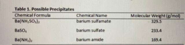 Solved Calculate the theoretical yield of barium amide. Use | Chegg.com