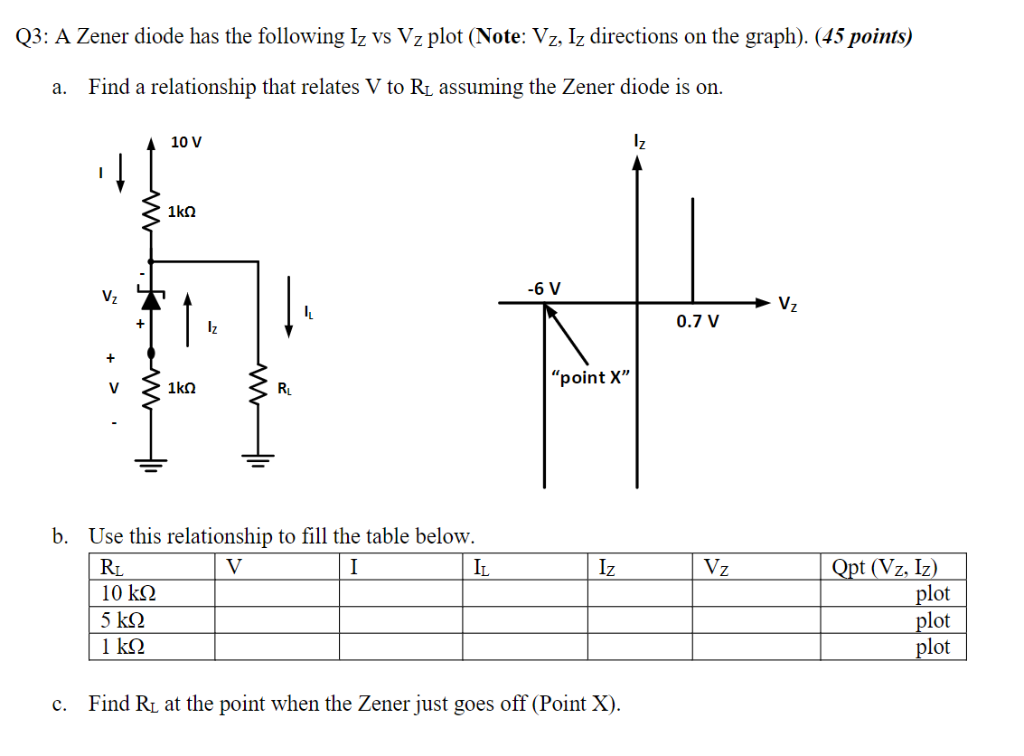 Solved Q3: A Zener diode has the following Iz vs Vz plot | Chegg.com