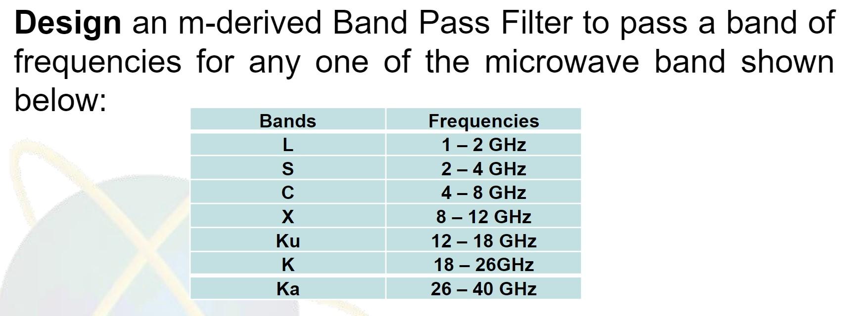 Solved Design an m-derived Band Pass Filter to pass a band | Chegg.com