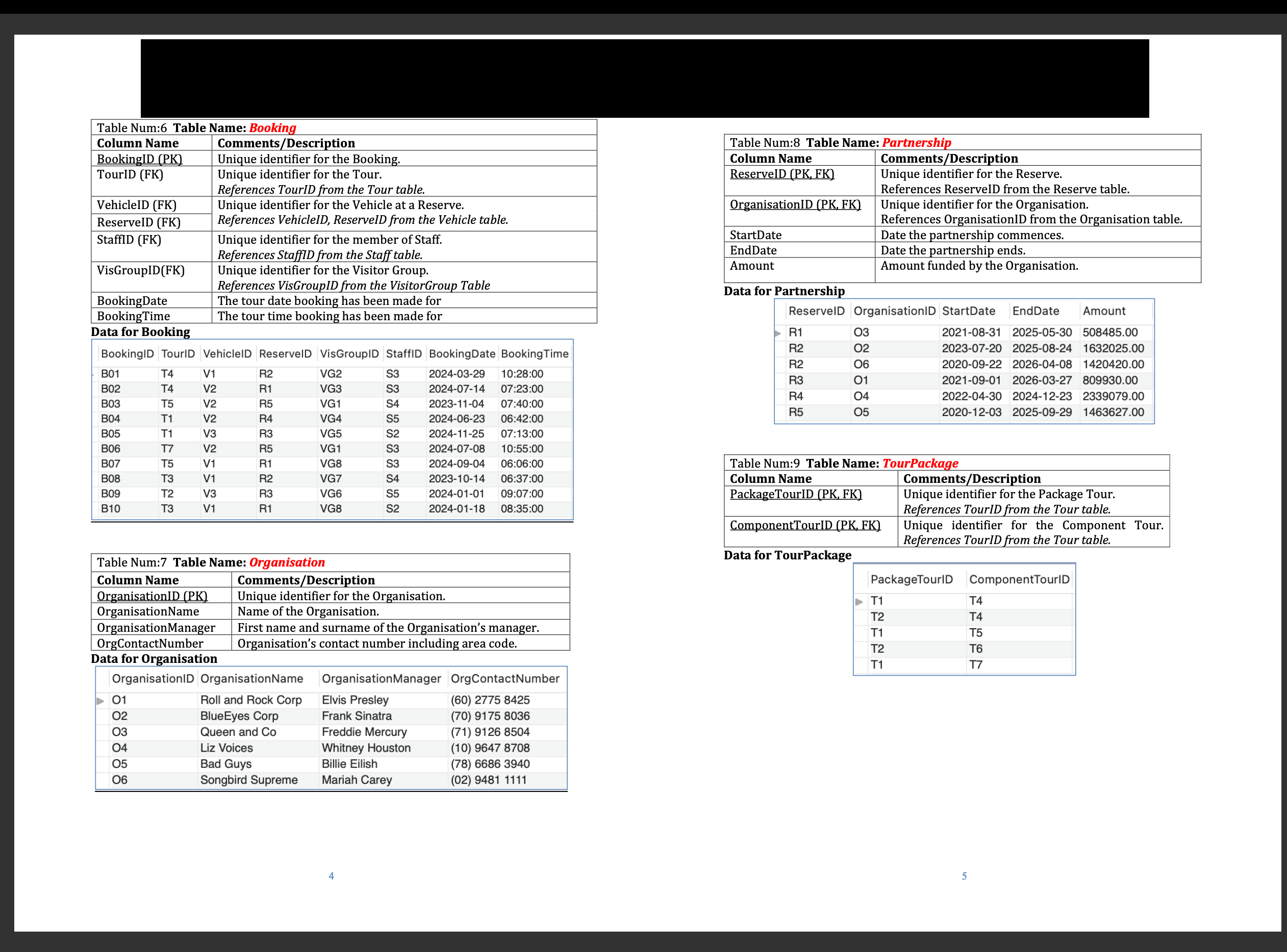 Solved Write a query to print out the details of the | Chegg.com