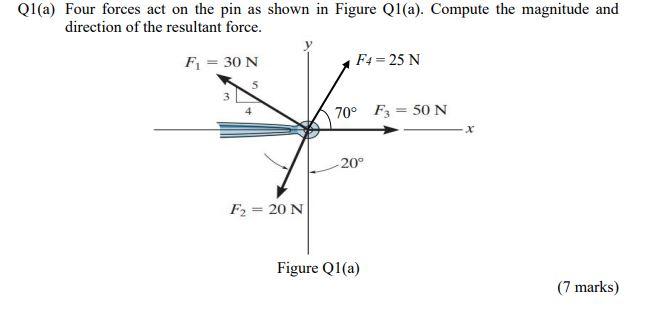 Solved Q1(a) Four forces act on the pin as shown in Figure | Chegg.com