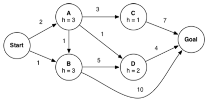 Solved Please give a step by step of all the nodes visited | Chegg.com