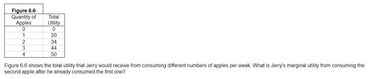 Solved Figure 6−6 shows the total utility that Jerry would | Chegg.com
