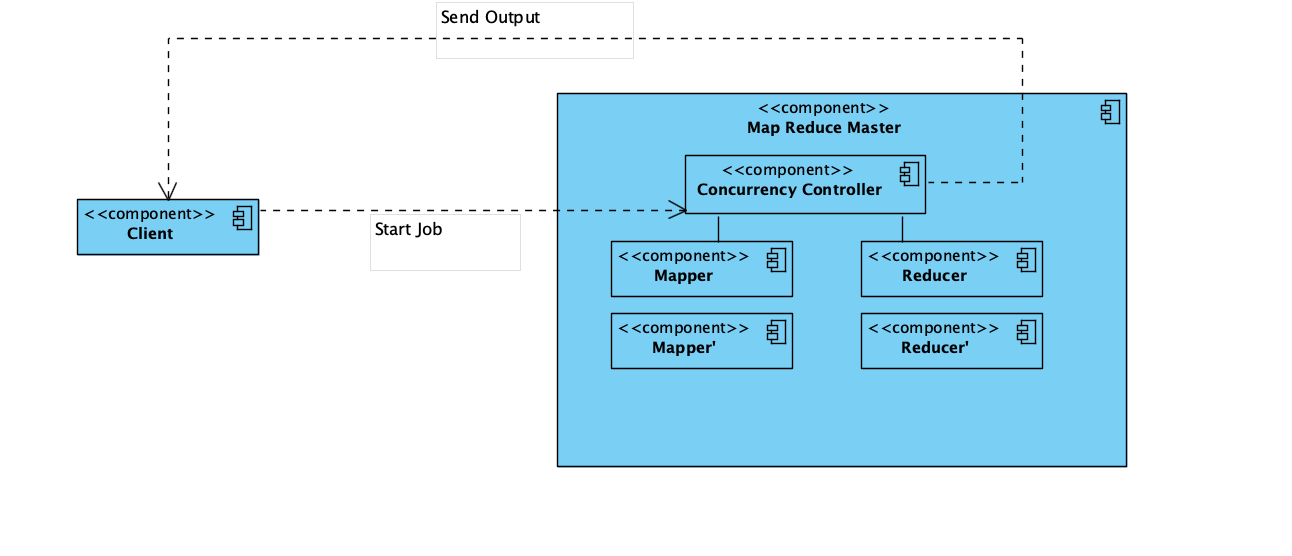 Solved For a Map Reduce pattern, using the tactic to | Chegg.com