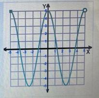 Solved Is the following graph a function? The range in | Chegg.com
