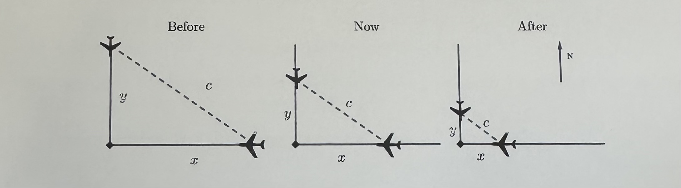Solved Two aircrafts are converging on the same point, one | Chegg.com