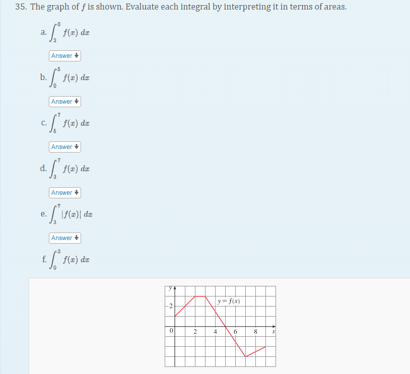 Solved ∫20f(x)dx ∫05f(x)dx ∫57f(x)dx ∫37f(x)dx ∫37∣f(x)∣dx | Chegg.com