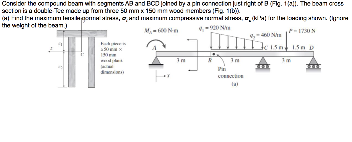 Solved Consider the compound beam with segments AB and BCD | Chegg.com