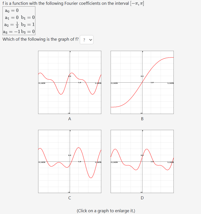 Solved f ﻿is a function with the following Fourier | Chegg.com