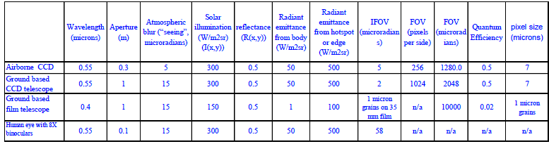 For the two CCD imaging systems, compare the | Chegg.com