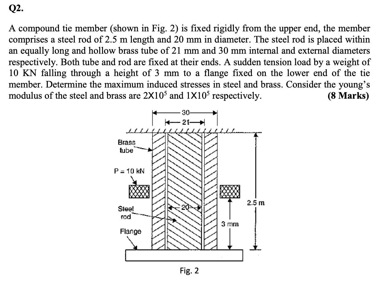 Solved Q2. A compound tie member (shown in Fig. 2) is fixed | Chegg.com