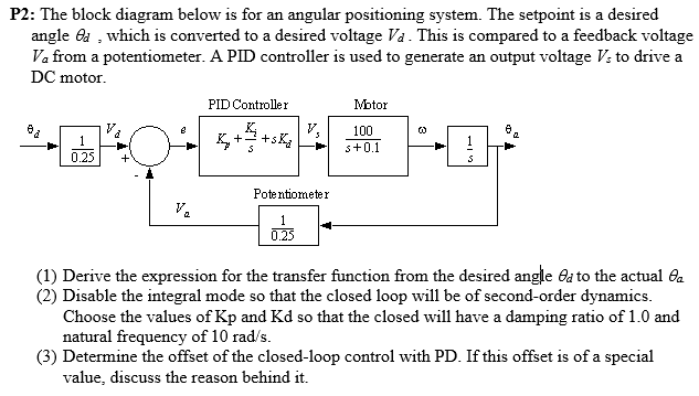 Solved P2: The block diagram below is for an angular | Chegg.com