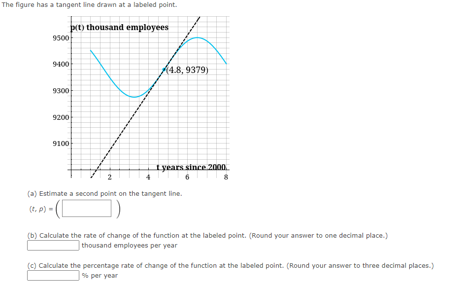 [Solved]: The figure has a tangent line drawn at a labeled
