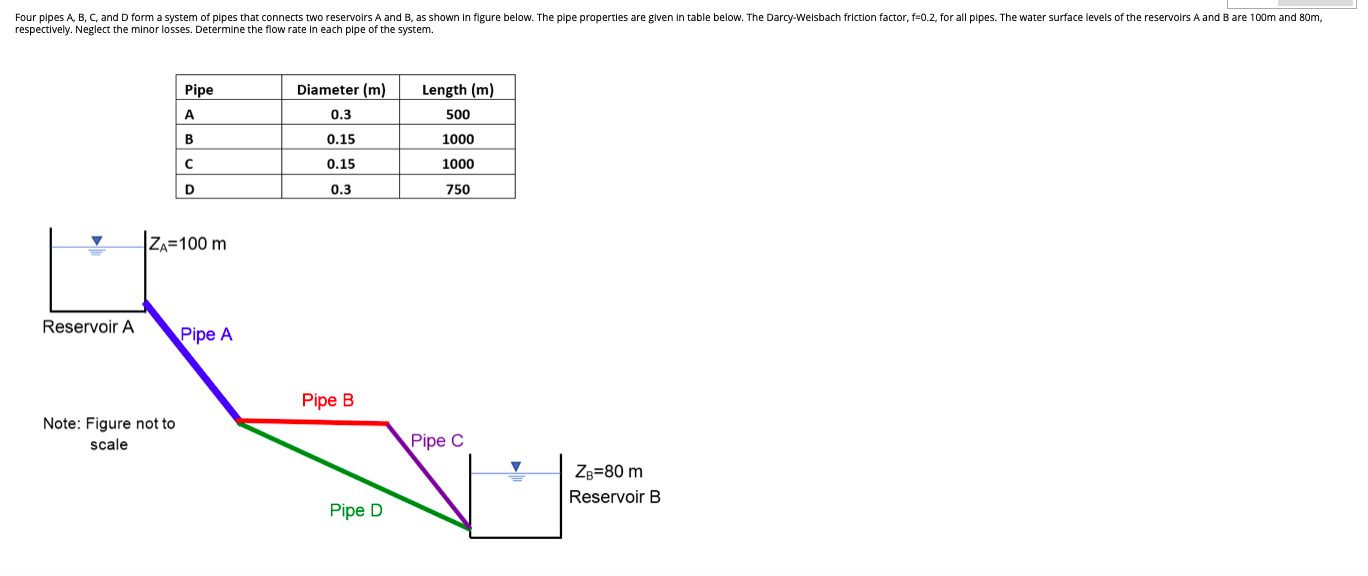 Solved Four pipes A, B, C, and D form a system of pipes that | Chegg.com
