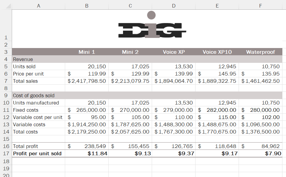 Go to the Product Mix worksheet, which calculates | Chegg.com