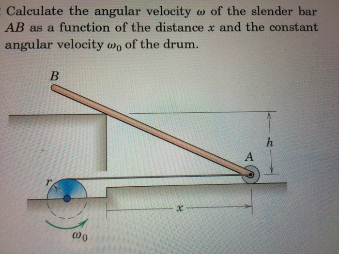 Solved Calculate the angular velocity omega of the slender | Chegg.com