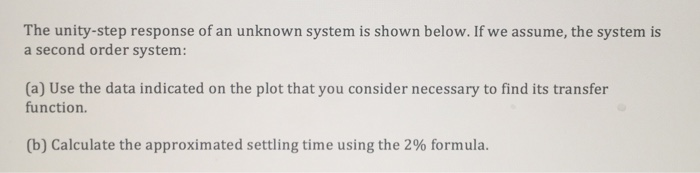 Solved The unity-step response of an unknown system is shown | Chegg.com