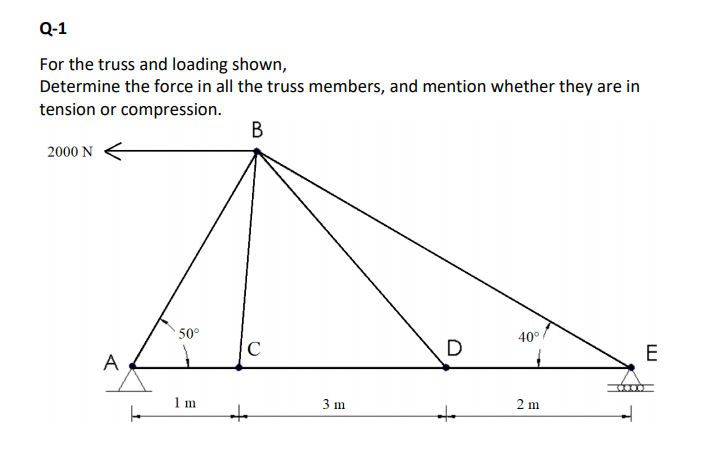 Solved Q-1 For the truss and loading shown, Determine the | Chegg.com