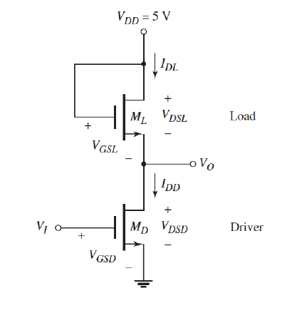 Solved VTND=VTNL=1V, KnD=50 μA/V^2, KnL=10 μA/V^2, λnD =λnL | Chegg.com