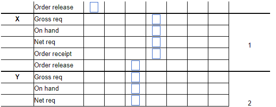 Solved Level 0 1 2\begin{tabular}{cc|cc} Item & On-Hand | Chegg.com