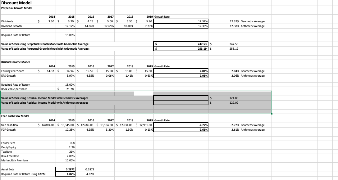 Discount Model Perpetual Growth Model 2017 2014 3.30 | Chegg.com