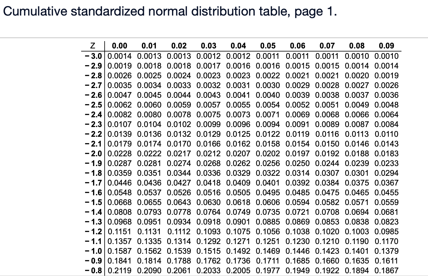 Solved Given a normal distribution with μ=54 and σ=3, | Chegg.com